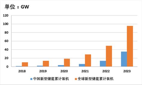 制造产能爆发，产能过剩严重 储能大战②新浪财经新浪网