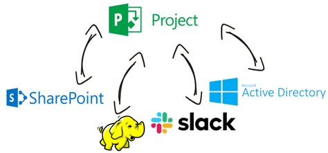 SSIS Integration Toolkit For Microsoft Project Server Visual Studio Marketplace