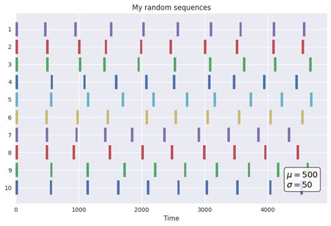 plotting multiple sequences — thebeat documentation