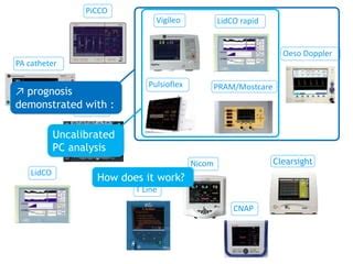 Which Cardiac Output Monitoring PPTX