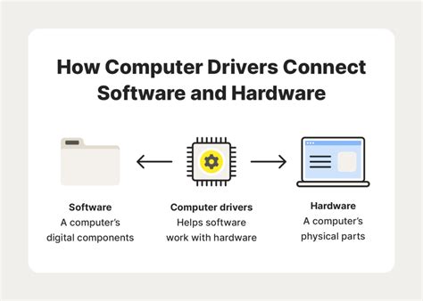 What Device Drivers Are And Their Key Examples
