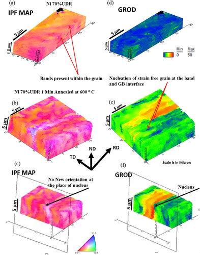 Full Article Evolution Of Recrystallization Texture In Nickel Iron Alloys Experiments And