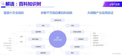 Paddlenlp系列课程一：taskflow、小样本学习、fastertransformerpaddlenlp Taskflow Csdn博客