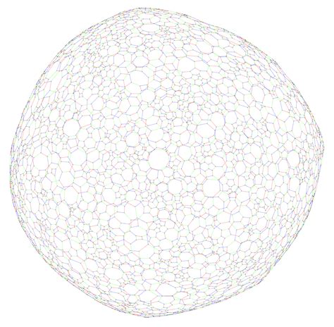 Boosting Performance Sage To Pythonnetworkx Transition Four Color