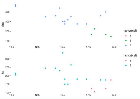 6 Stack Layout Ggalign Bridging The Grammar Of Graphics And Complex Layout
