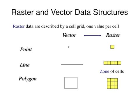 PPT GIS Data Structures PowerPoint Presentation Free Download ID