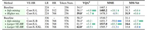 mini gemini mining the potential of multi modality vision language