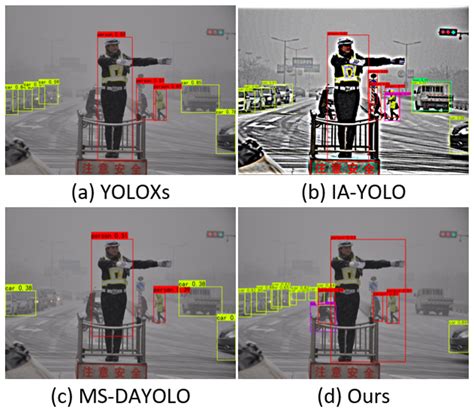Comparing Of The Detection Results Of Different Methods In Real World Download Scientific