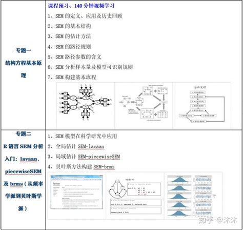 结构方程模型的建立拟合评估筛选和结果展示全过程 知乎