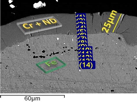 Microstructure Of Composite Cr Nd Coating On Sintered Fe02c Steel Download Scientific