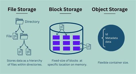 Datastorage Technology Cloudcomputing Digitaltransformation Jon Andoni Baranda