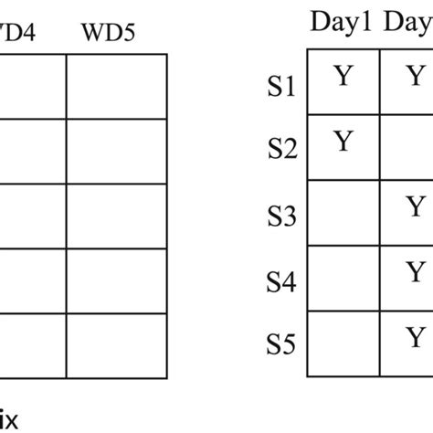 An Example To Illustrate Problem Variant Solving Download Scientific Diagram