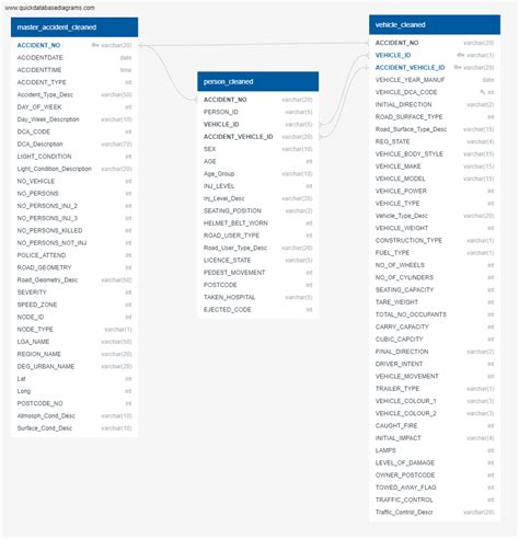 github ktamas03 group project 3 data analytics project challenge