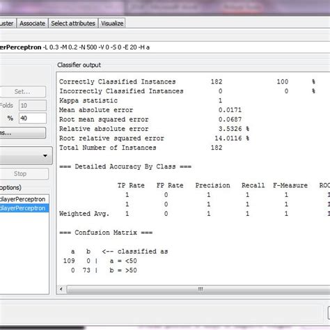 Results Showing Accuracy For 15 Parameters Using Weka Tool Download