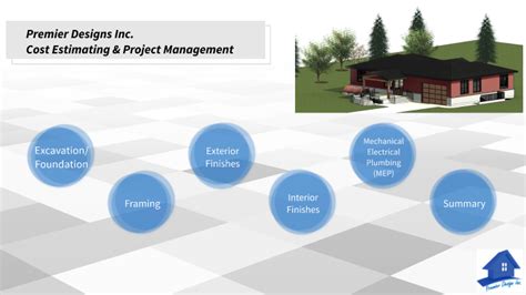 Cost Estimating And Project Management By Premier Designs On Prezi