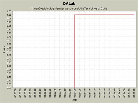QALab Statistics For Your Build