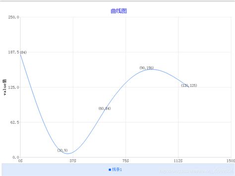 Qt Qchart的简单使用 手磨咖啡 博客园