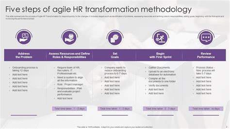 Agile HR Transformation Powerpoint PPT Template Bundles Presentation Graphics Presentation