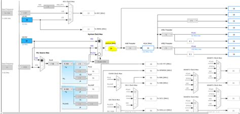Stm32f769i Disco Printf Using Itmswo Stmicroelectronics Community