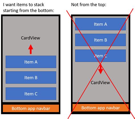 Android Is There A Way To Stack A Cardview Within A Recyclerview From The Bottom Instead Of