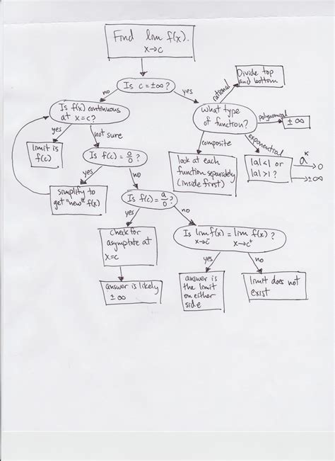 Project Narrative