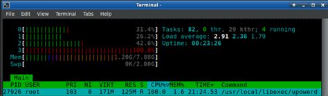 Figure 1 The Cpu Indicator From My Xfce Panel Rdumpinggrounds