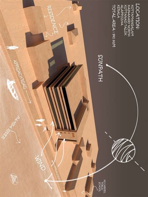 Sun Path Diagram In Building Design And Drawing Sun Path Ana