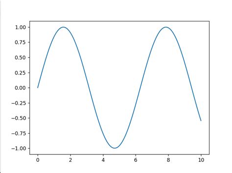 jupyter之plt 画图弹出窗口展示图片以及静态图片切换方法 jupyter matplotlib独立窗口 csdn博客