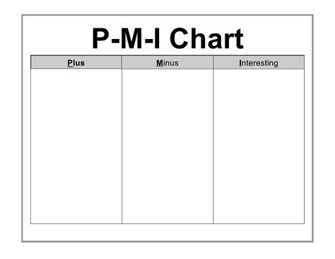 Thinking And Mind Tools PMI Chart