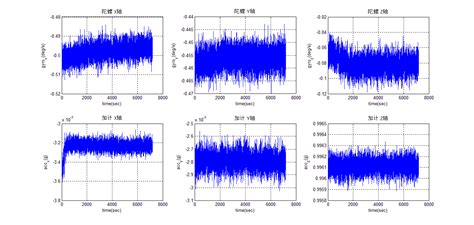 基于matlab imu数据均值滤波分析 索炜达 猿创