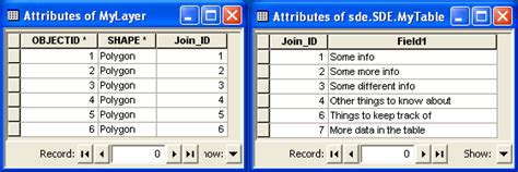 Programming And The Geoweb How To Create An Arcsde Spatial View With An Outer Join