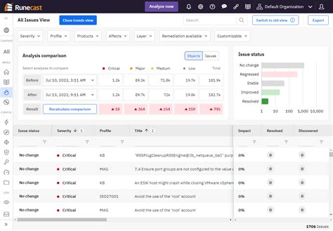 Achieve Complete Compliance In Cloud And Container Security Achieve Complete Compliance In Cloud And Container Security