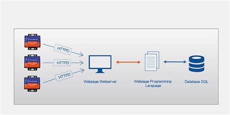 USR TCP Port RS To Ethernet Converter Power Adapter Included