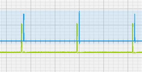 Unsynced Pwm Causes Led Flickering · Issue 7054 · Esp8266arduino · Github