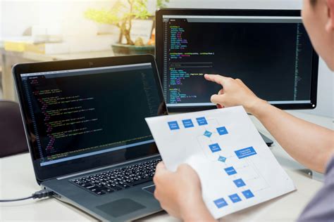 5 Tips For Integrating Security Into Development Part 2 Hackernoon