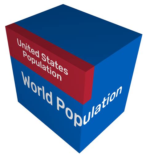 Comparing The Incomparable 3d Data Visualization Towards Data Science