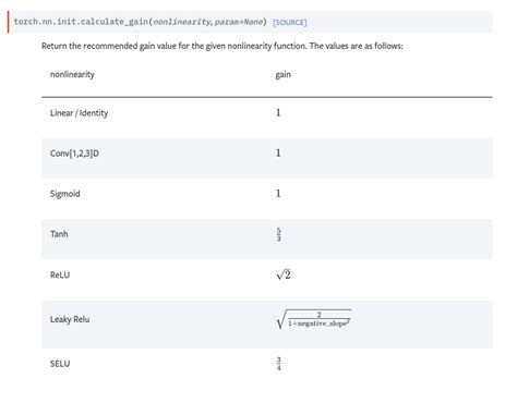 [77] Deepnet Scaling Transformers To 1 000 Layers · Issue 106 · Dhkim0225 1day 1paper · Github