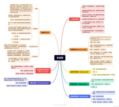 C语言多线程文件拷贝示例 Csdn博客