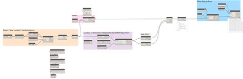 Error In Bumblebee Write To Excel Packages Dynamo