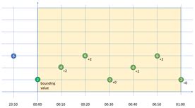 Counting Method Of The Up Counter Energy Manager User Documentation