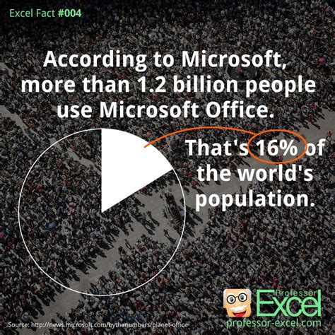 Excel Facts The Most Interesting Fun Facts For Excel Users