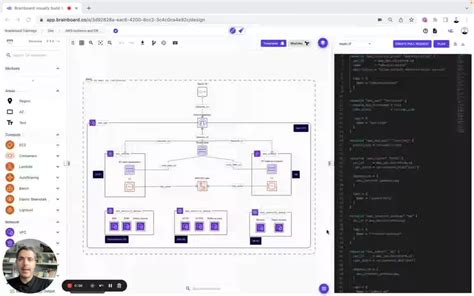 tarak ☁️ on linkedin cloud multicloud aws azure gcp cicd cicdpipelines gitops devops