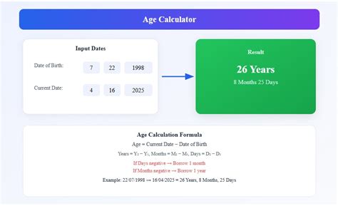 Age Calculator Dob Calculate Your Exact Age Instantly In Years