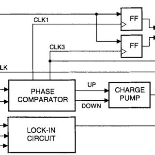 PDF Clock Data Recovery PLL Using Half Frequency Clock