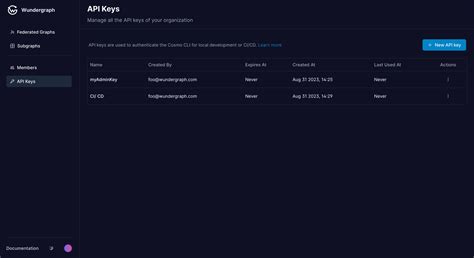Wundergraph Cosmo Pioneering Federated Graphql Security And Data Sovereignty