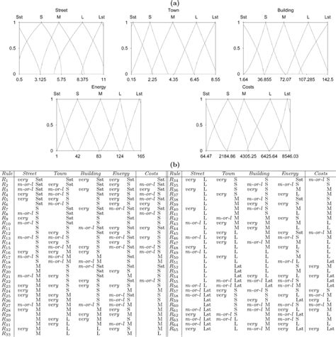 Knowledge Base Fuzzy Rule Deep Structures Generated By The Wm