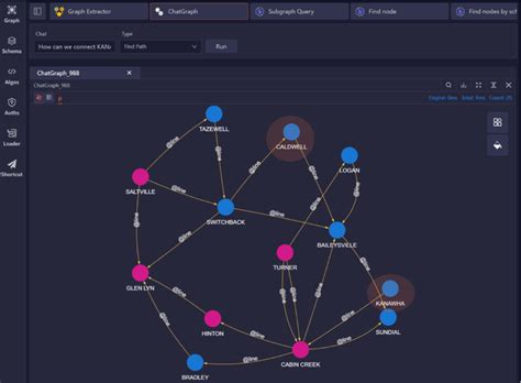 嬴图 Llm Graph：大语言模型与图数据库技术的协同 图数据库可以用大模型 Csdn博客