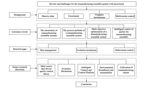 Green Manufacturing Open Oae Publishing Inc