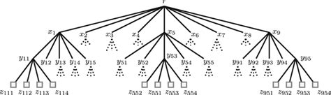 The Ca Node Steiner Tree Instance T With Its First Four Layers Of Download Scientific Diagram