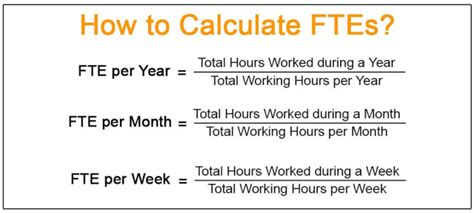How To Calculate FTE Work Hours In A Year 2024 Guide